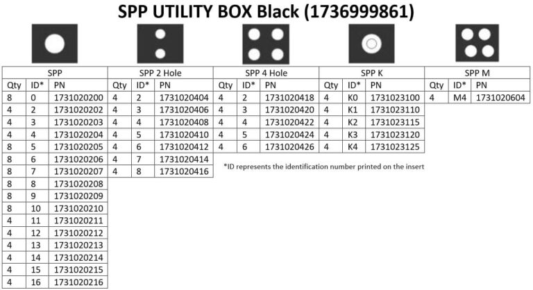 SPP Utility Box - AerosUSA