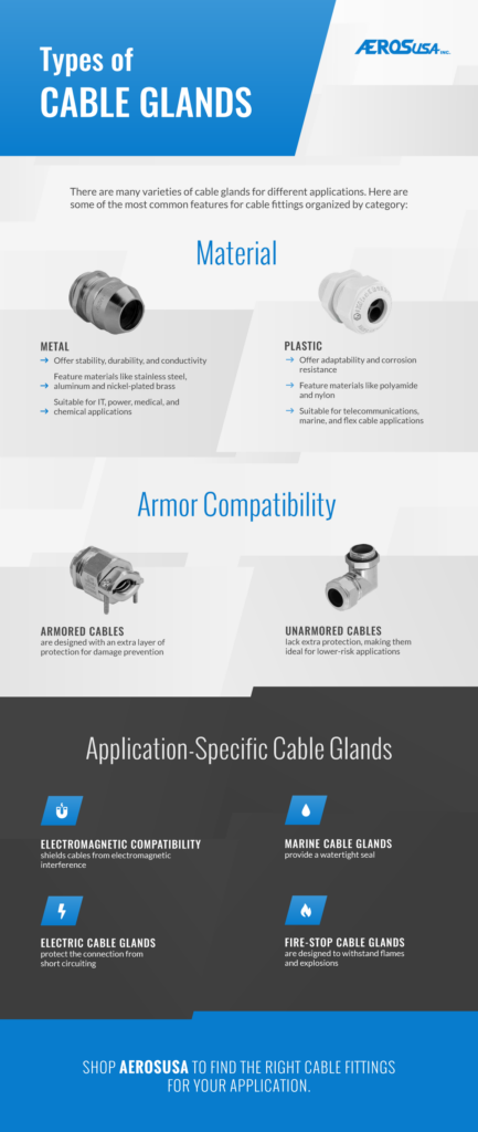 Cable Gland Types | What is a Cable Gland | AerosUSA