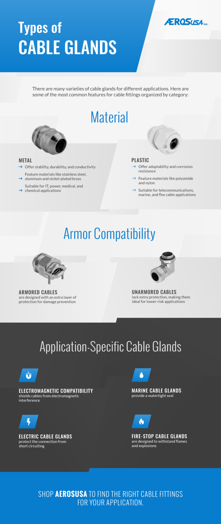 Types of Cable Glands: Complete Guide | AerosUSA