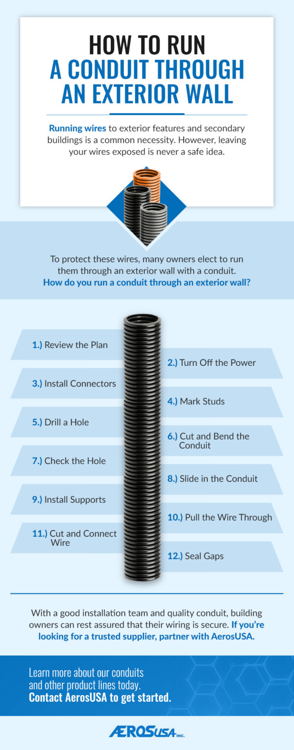 How to Run Conduit Through Exterior Wall | AerosUSA